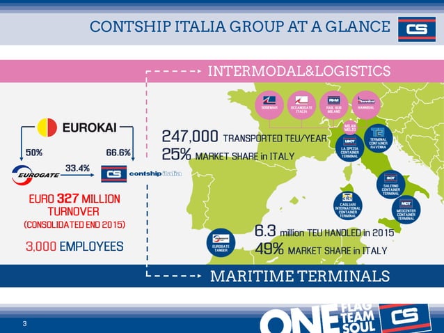 Contship - Rail Hub Milano | PPT