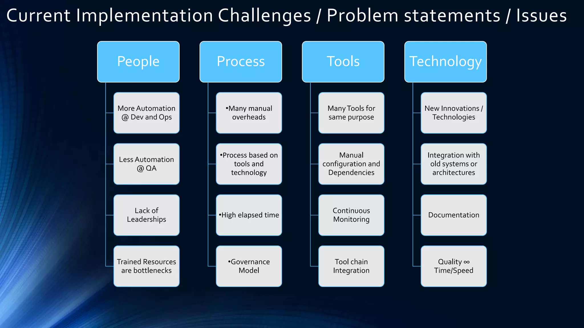 Digital Testing Approach | PPTX