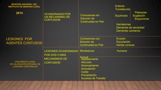 definiciones de contusiones tratados de medicina legal | PPTX
