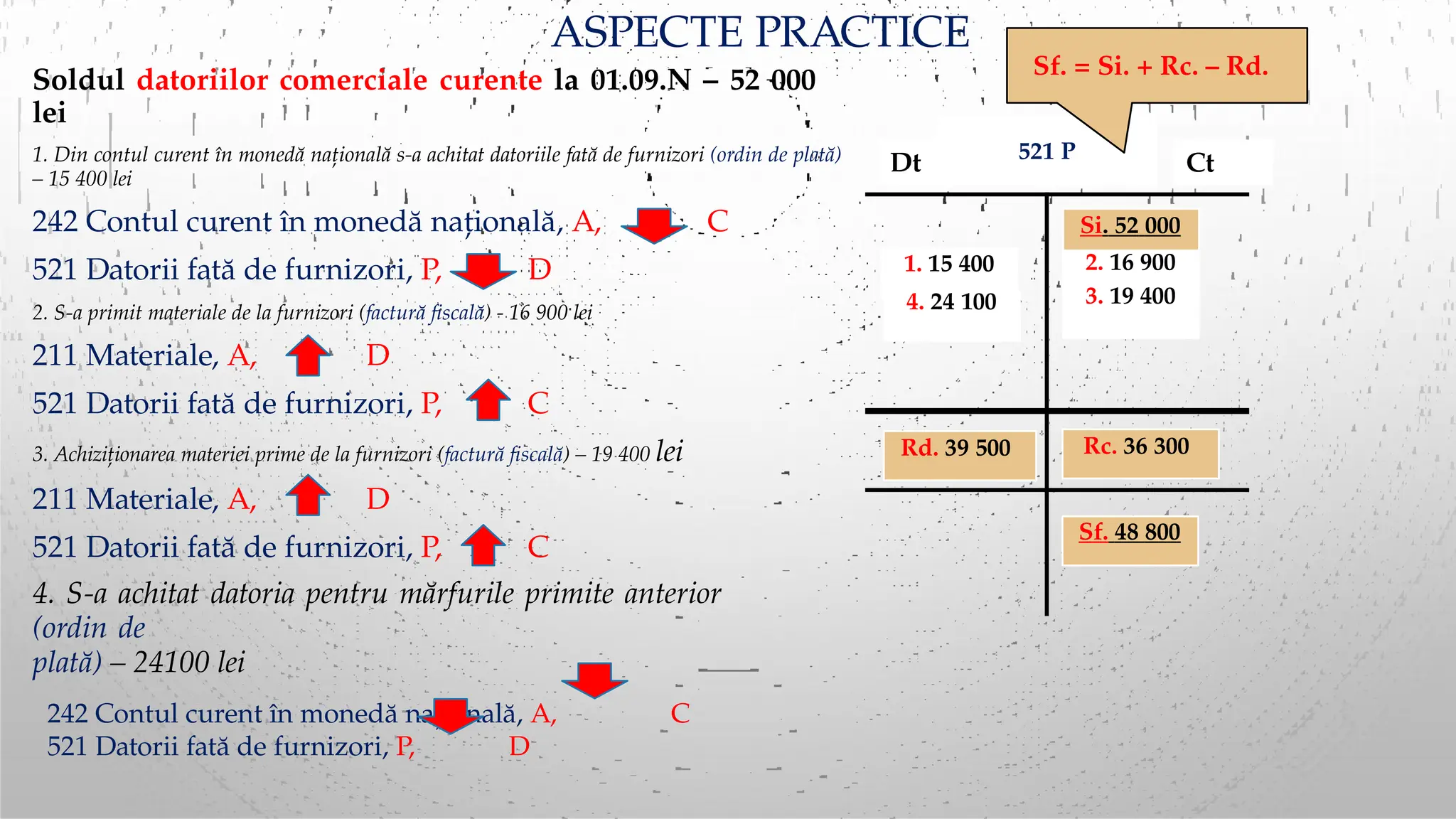 Conturi contabile si dubla inregistrare | PPTX
