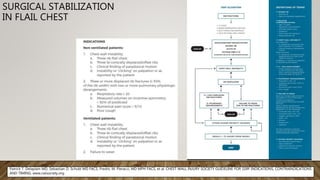 pulmonary contusion | PPTX