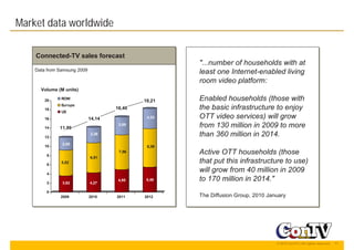 ConTV Presentation | PDF
