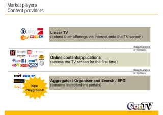 ConTV Presentation | PDF