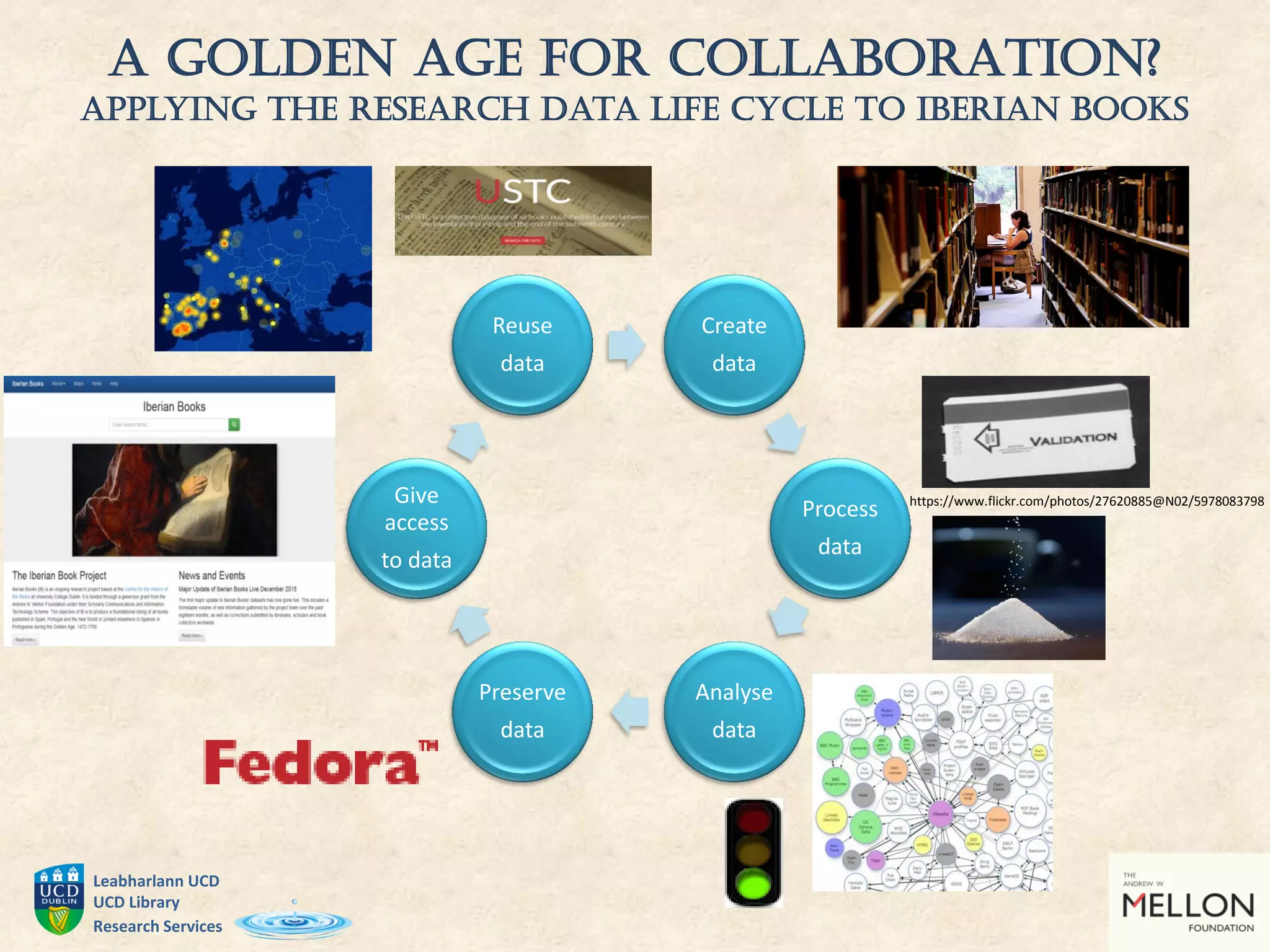 A Golden Age for Collaboration? Applying the Research Data Life Cycle ...