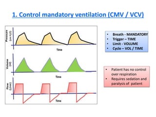 Conv. ventilation physi | PPT