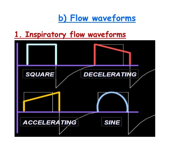 Conv. ventilation physi