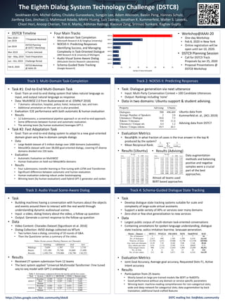 The Eighth Dialog System Technology Challenge (DSTC8) | PDF