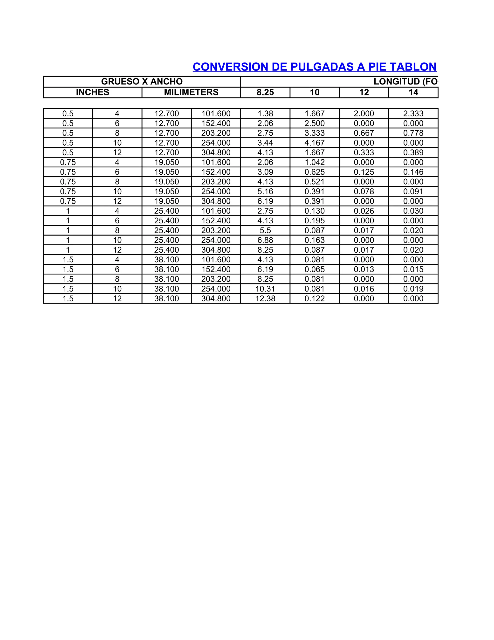 Conv a pie tablon | XLS