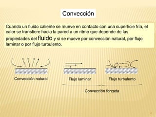 Convección: Principios Básicos | PPTX