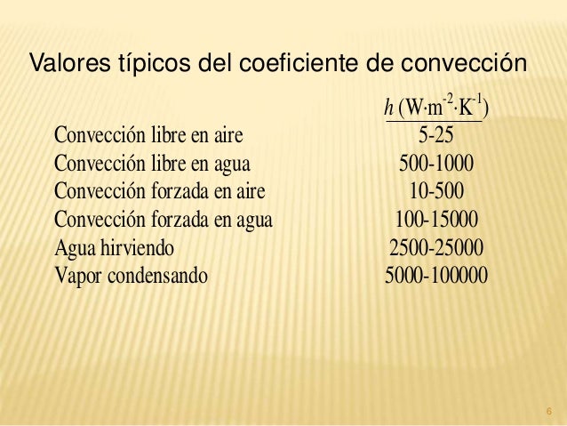 Convección: Principios Básicos