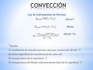 Conveccion externa forzada | PPTX