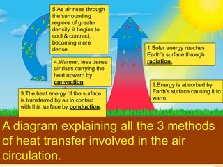 Role of Convection in creation of winds | PPT