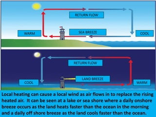 Role of Convection in creation of winds | PPTX