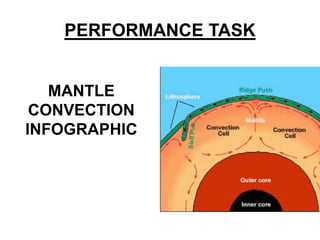 CONVECTION-AND-THE-MANTLE.ppt