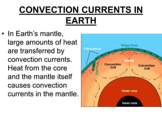 Convection Currents In The Mantle