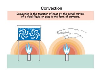 convection heat transfer convection heat | PPTX