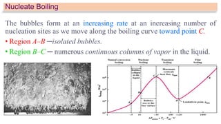 CONVECTION & boiling condensation.pptx