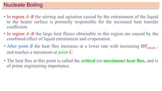 CONVECTION & boiling condensation.pptx