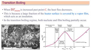 CONVECTION & boiling condensation.pptx