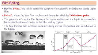 CONVECTION & boiling condensation.pptx