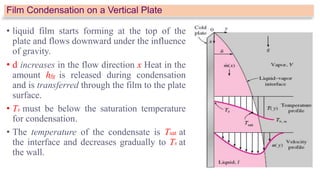 CONVECTION & boiling condensation.pptx