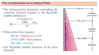 CONVECTION & boiling condensation.pptx