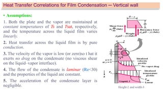 CONVECTION & boiling condensation.pptx