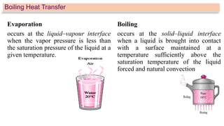 CONVECTION & boiling condensation.pptx