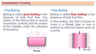 CONVECTION & boiling condensation.pptx
