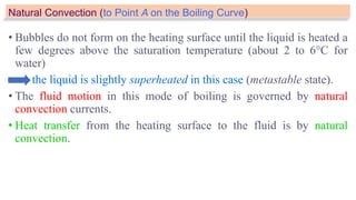 CONVECTION & boiling condensation.pptx
