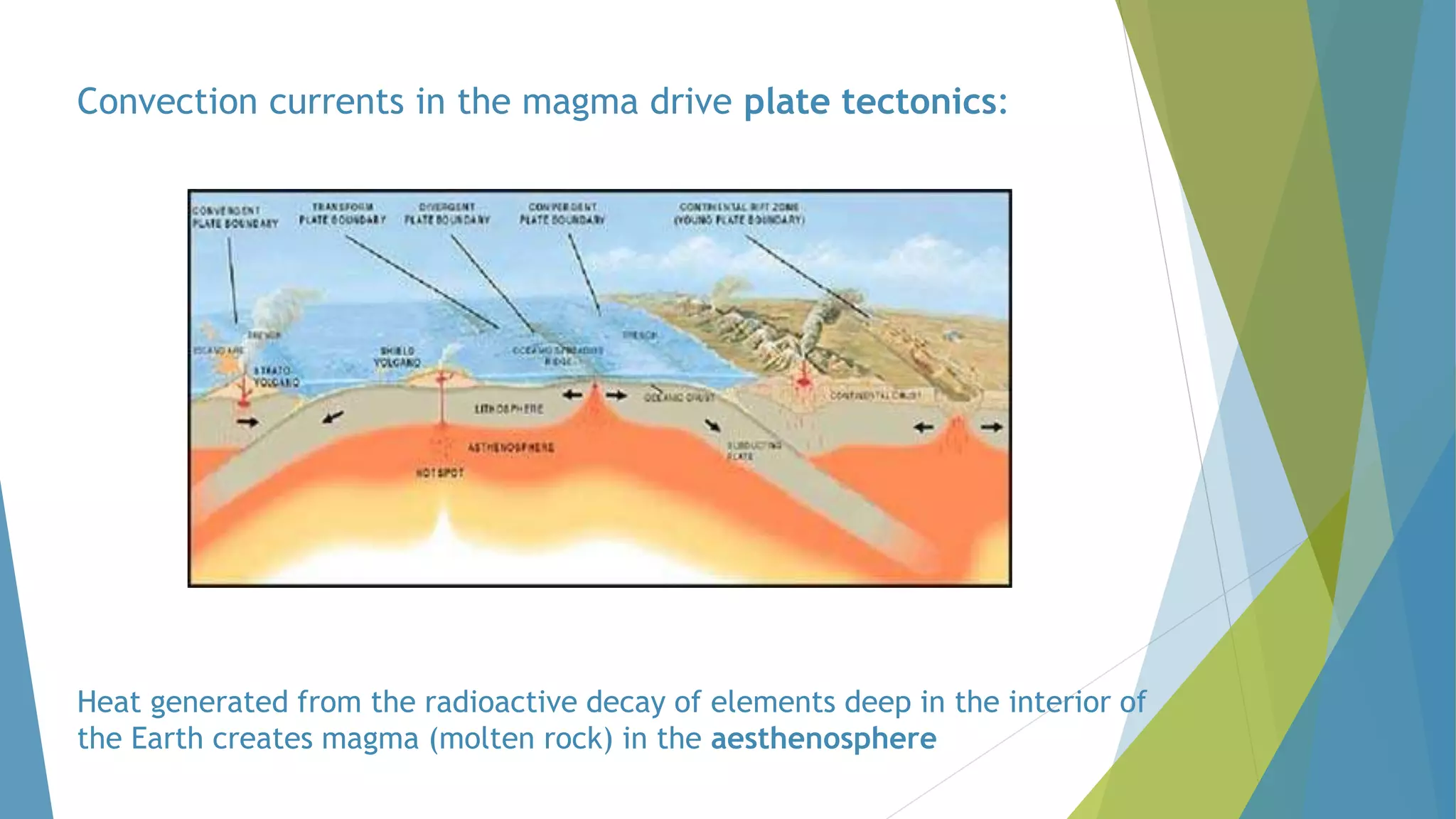 Convection current | PPTX