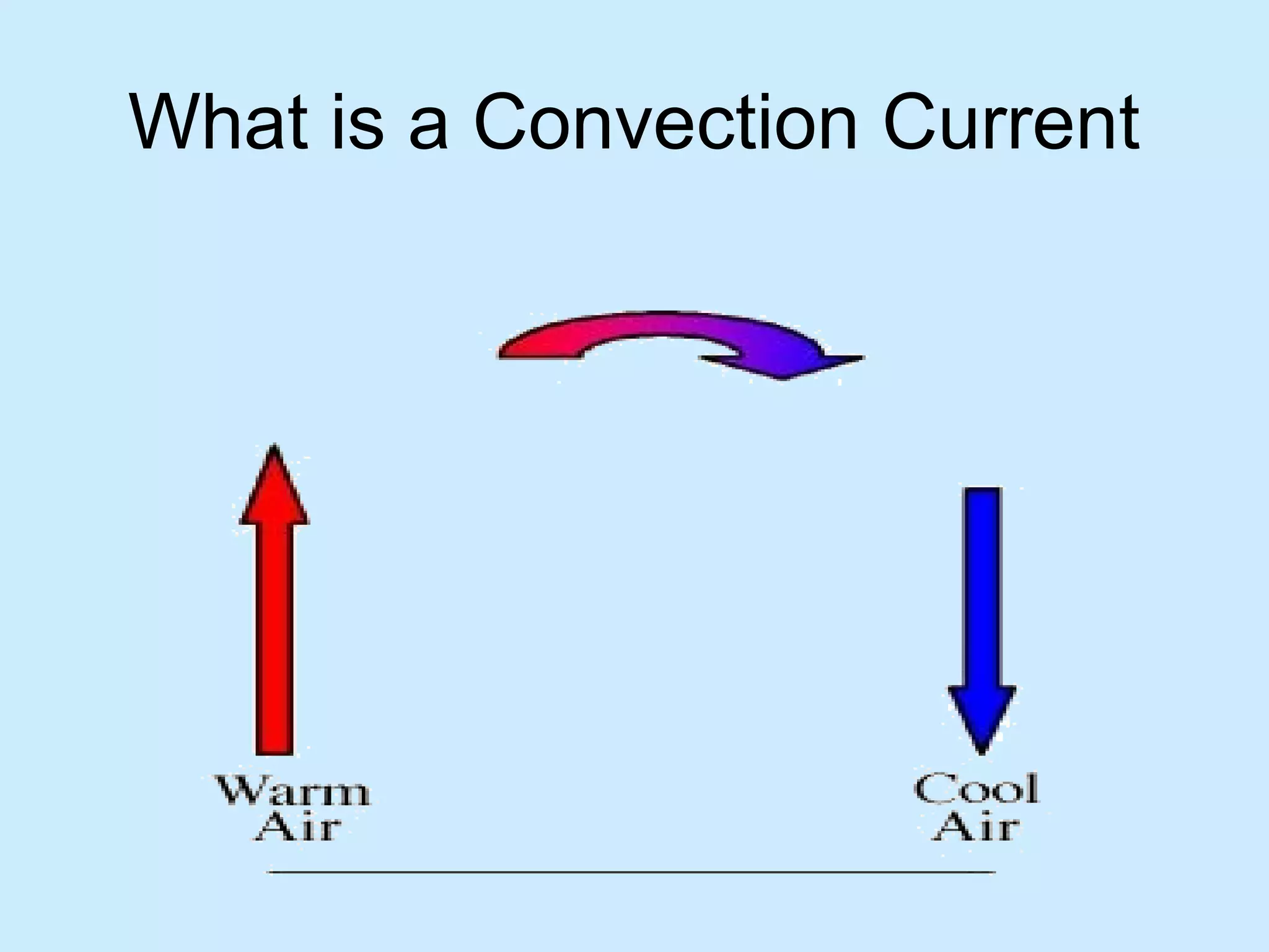 Convection currents | PPT