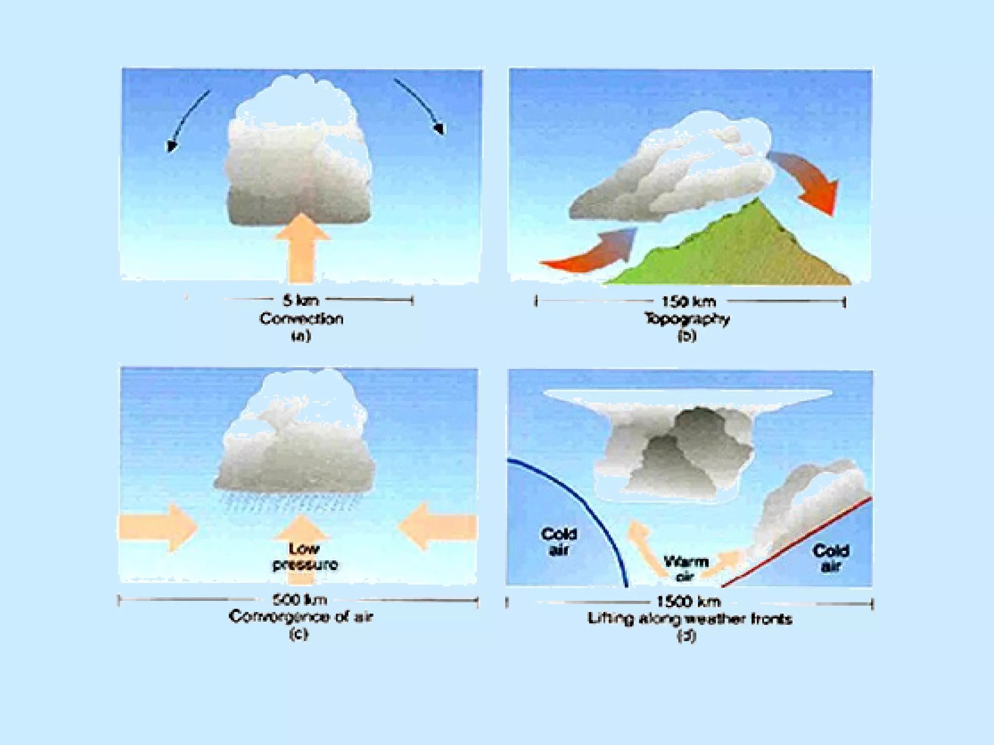 Convection currents | PPT