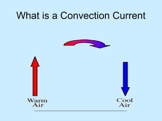 Convection currents | PPT