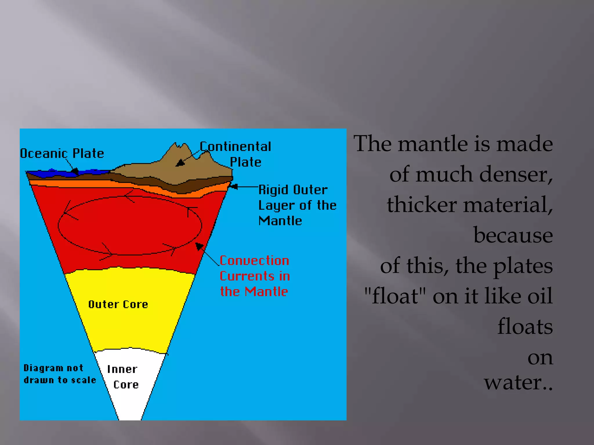 Convection Currents | PPTX