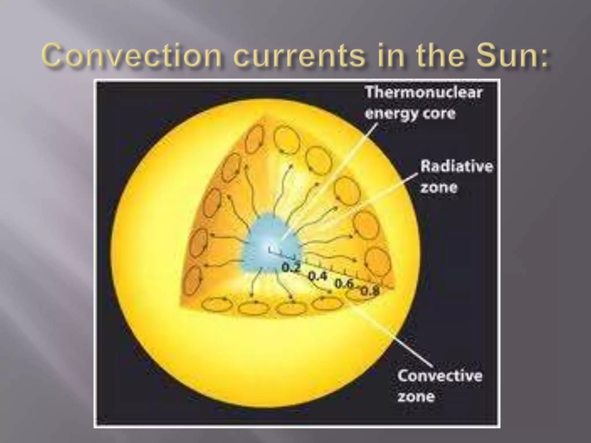 Convection Currents | PPTX