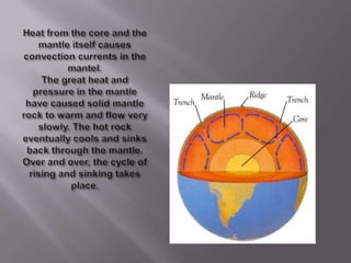 Convection Currents In The Mantle