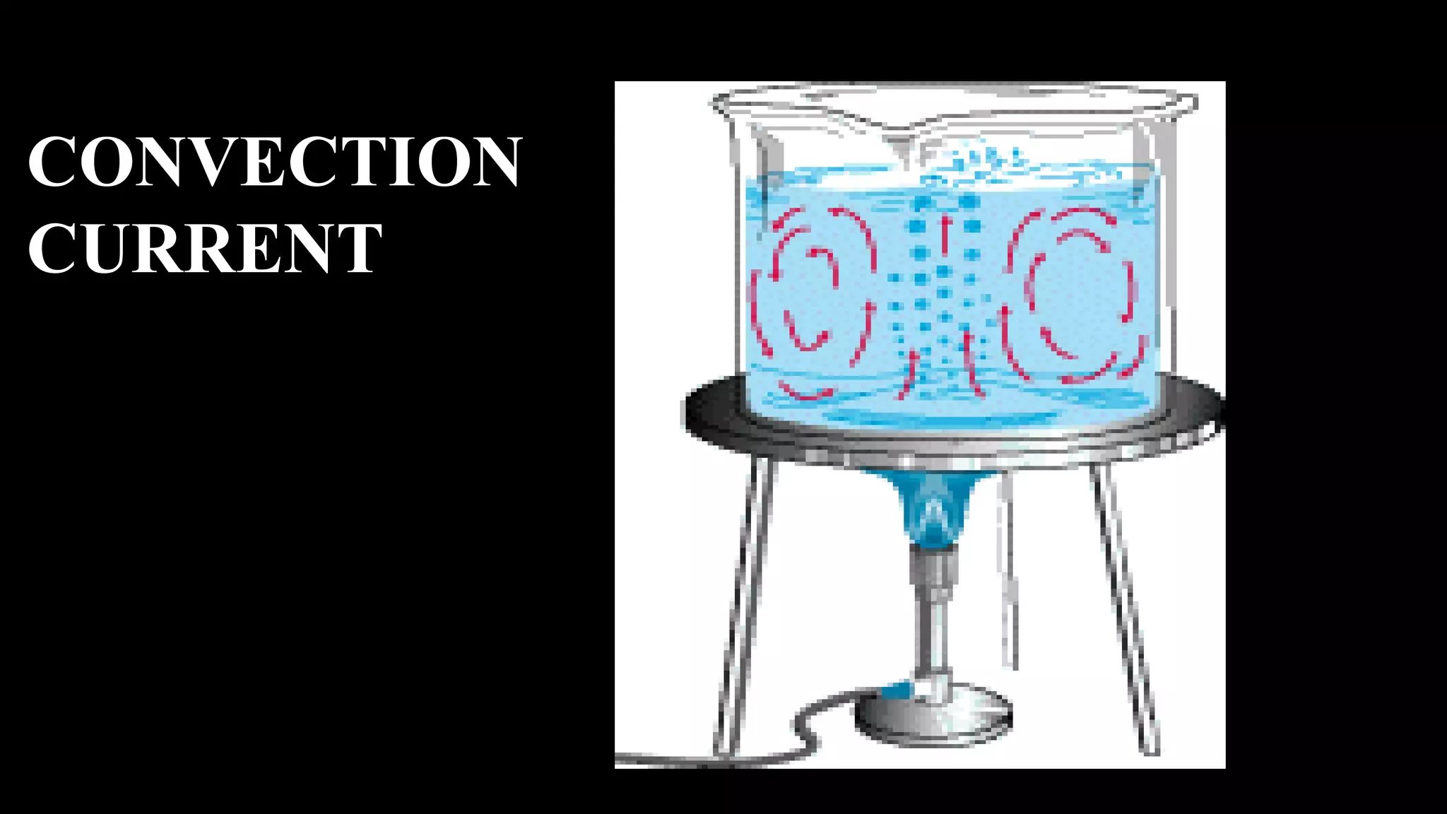 Convection currents | PPT