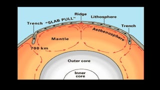 Convection currents | PPT