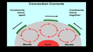 Convection currents | PPT