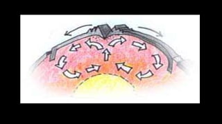 Convection currents | PPT