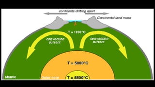 Convection currents | PPT