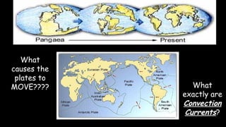 Convection currents | PPT