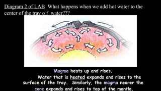 Convection currents | PPT