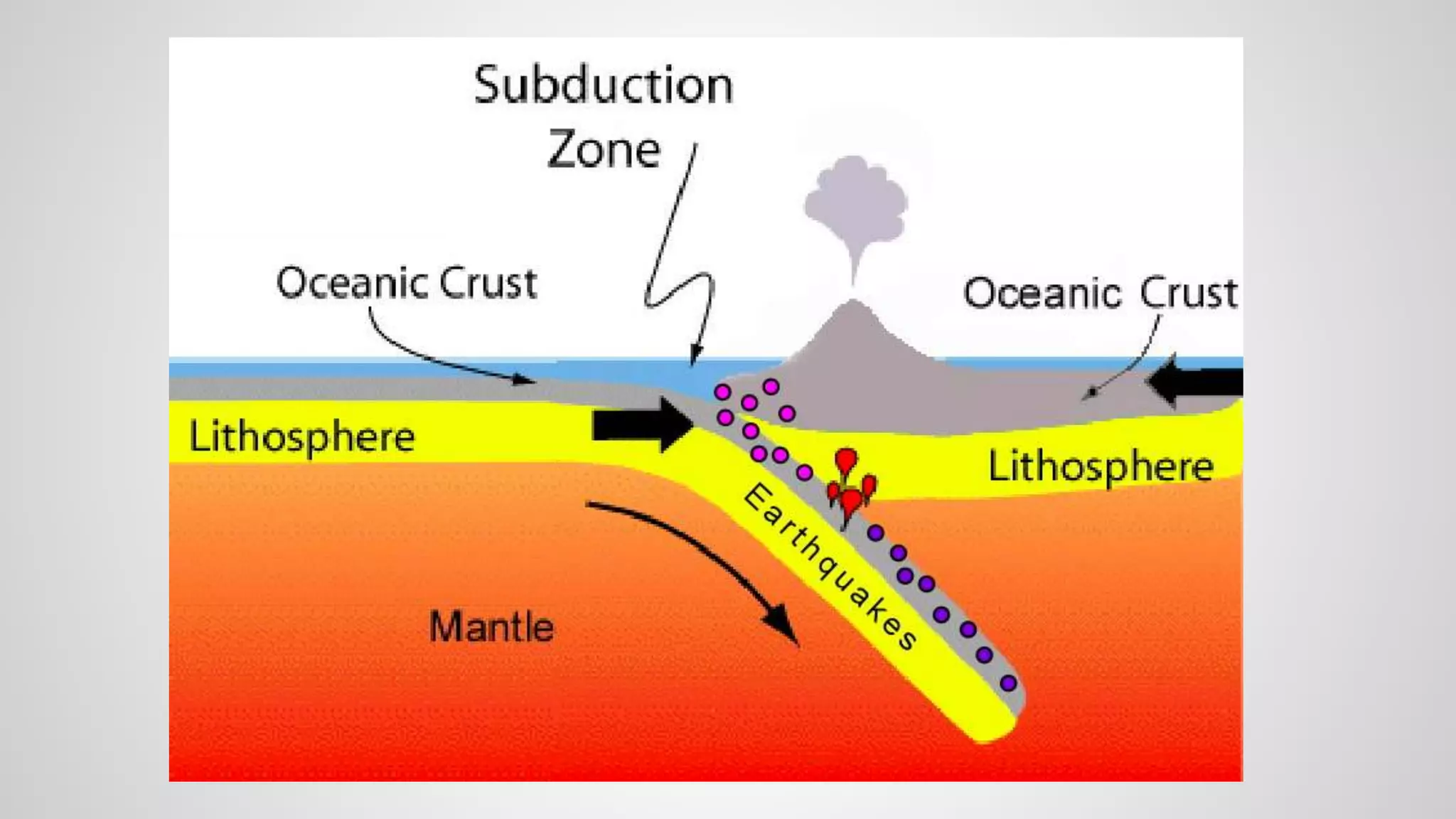 Subduction zones Convection currents and continental drift | PPT