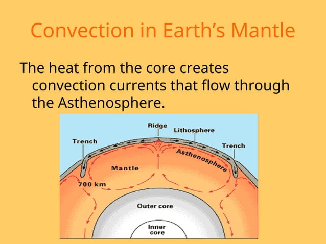 Convection current in the mantle power point | PPT | Geology | Science