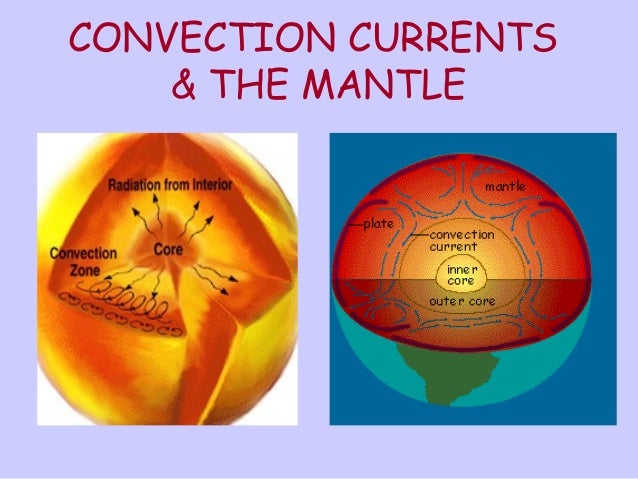 Convection currents t notes