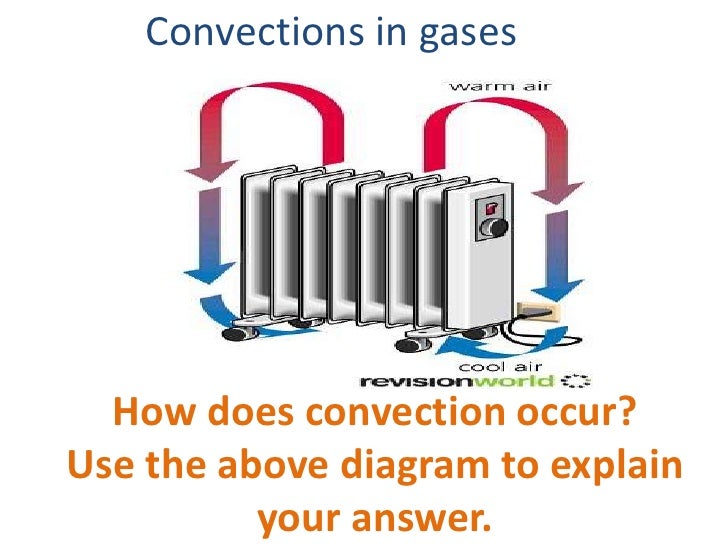 Convection Lesson 3