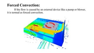 Heat and mass transfer -Convective transfer.pptx