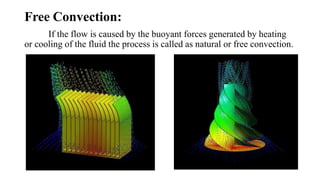 Heat and mass transfer -Convective transfer.pptx